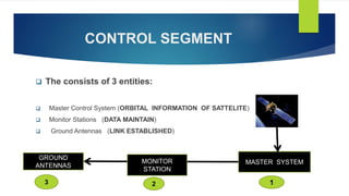 Gps technology 2020 | PPT