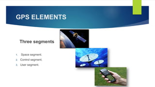 Gps technology 2020 | PPT
