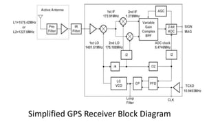 GPS technology s.pptx