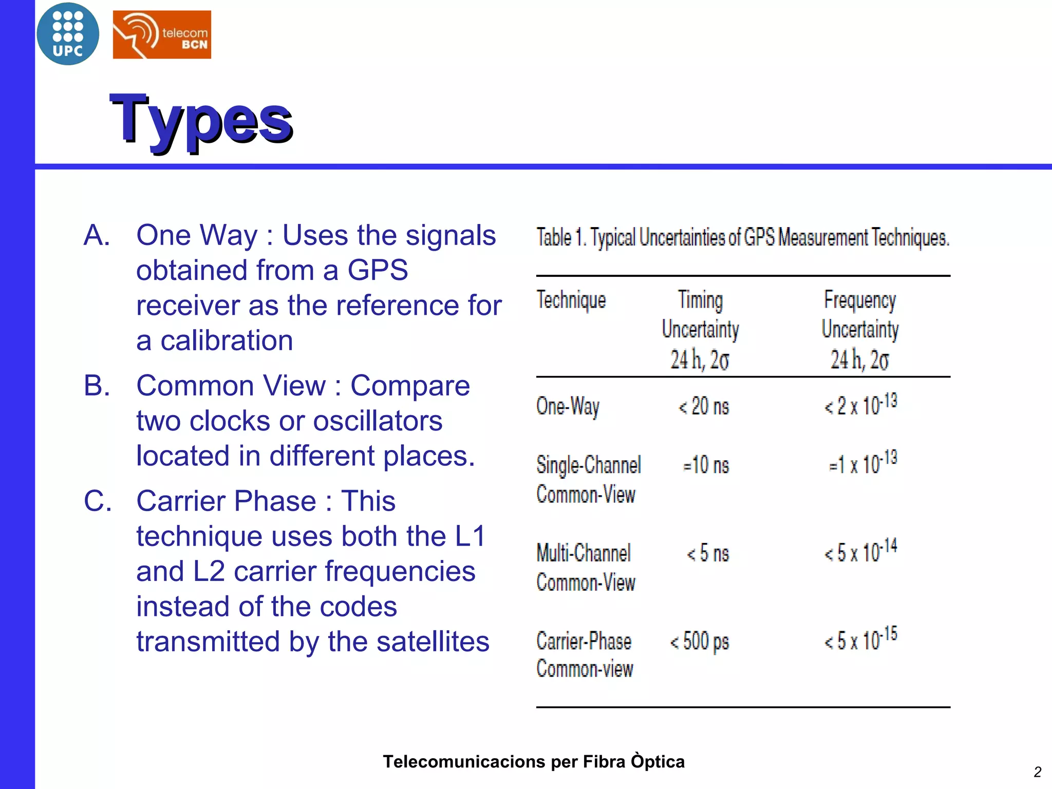 GPS time transfer | PPT