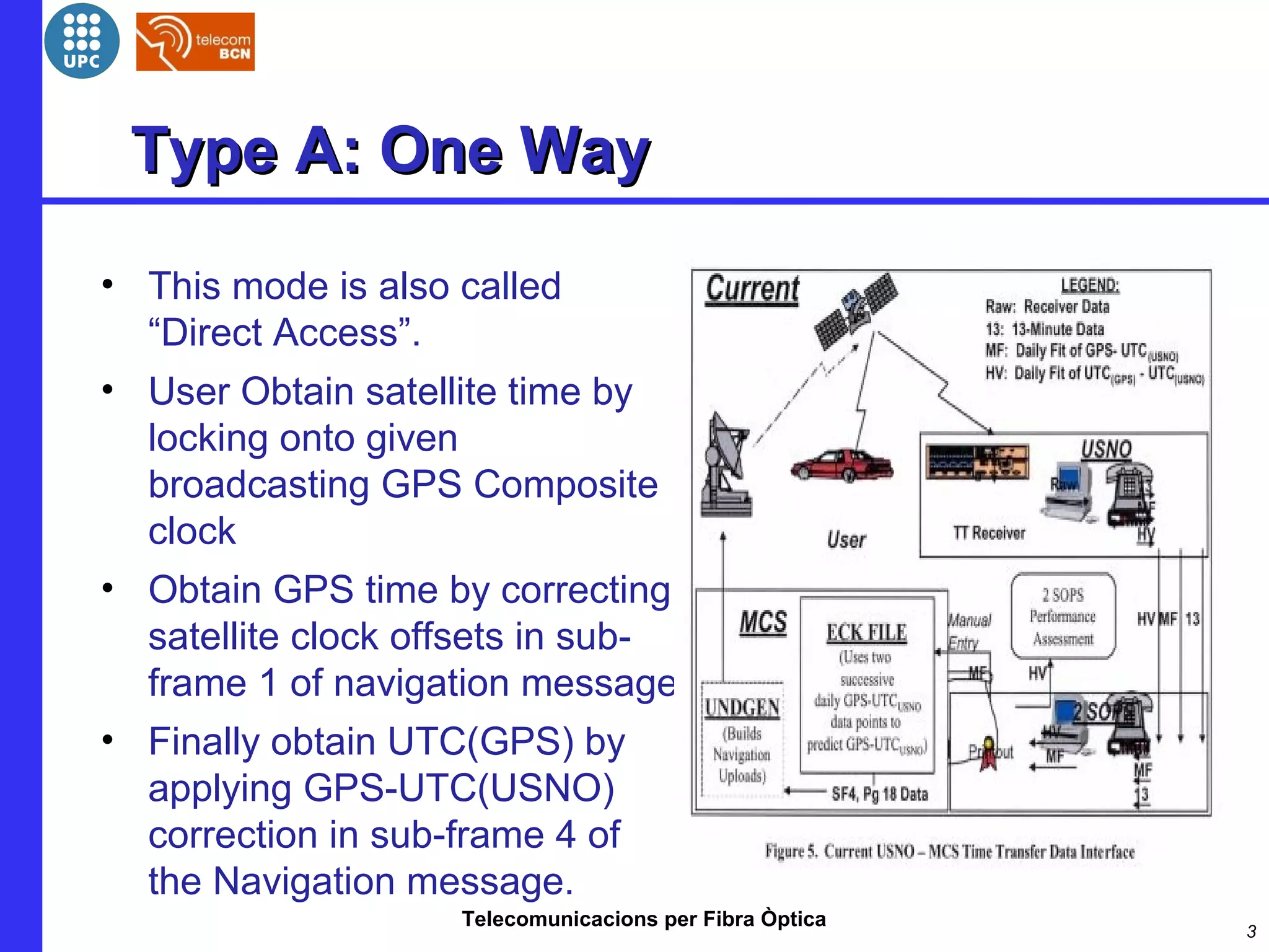 GPS time transfer | PPT
