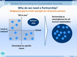 Tourism United: The Global Partnership on Sustainable Tourism | PPTX