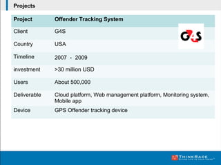 Gps tracker odm-Thinkrace Vietnam | PPT