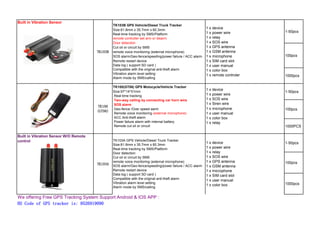 Vehicle GPS Tracking Device Localizador GPS | PPT