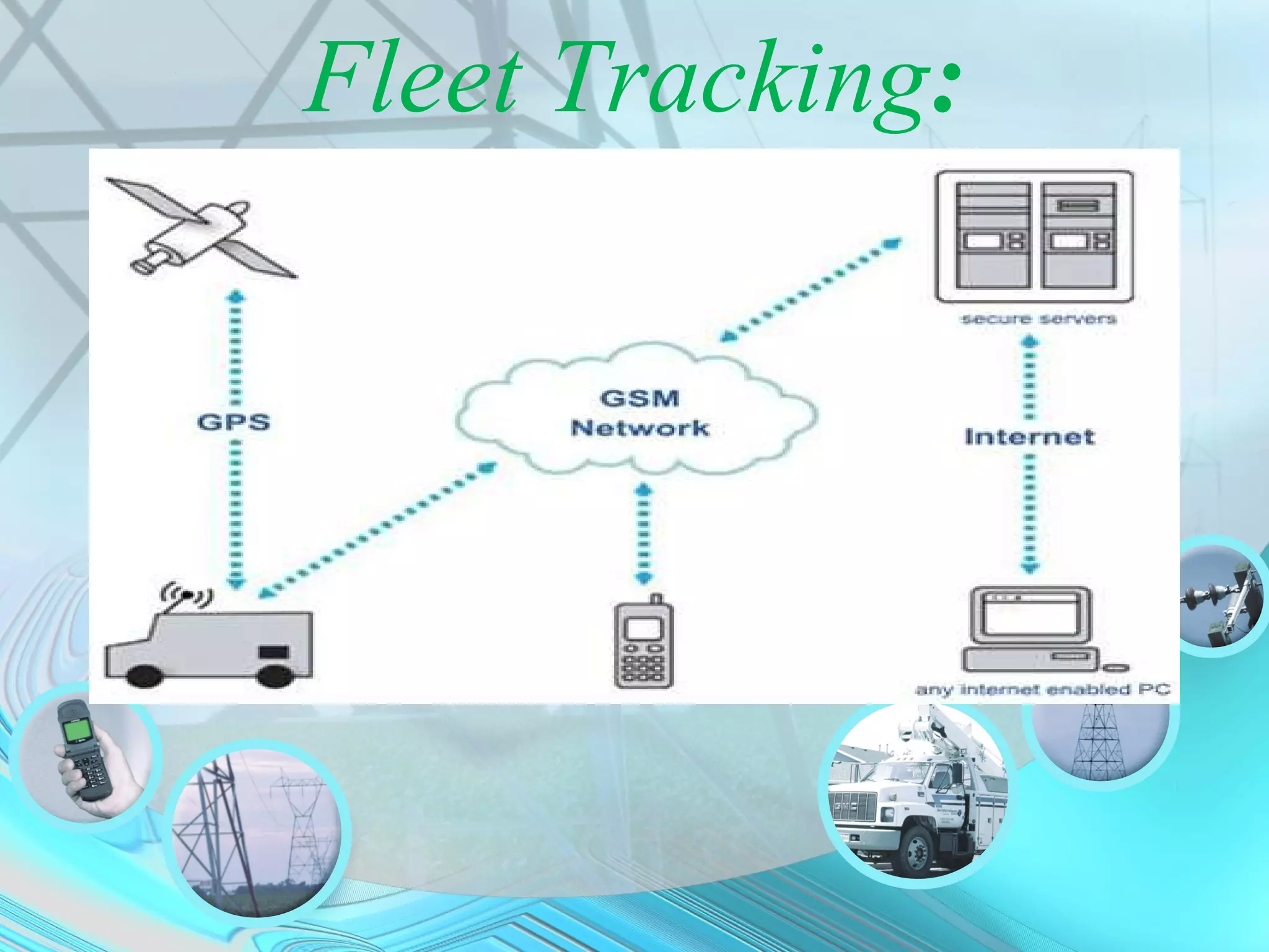 Gps tracking & its uses | PPT