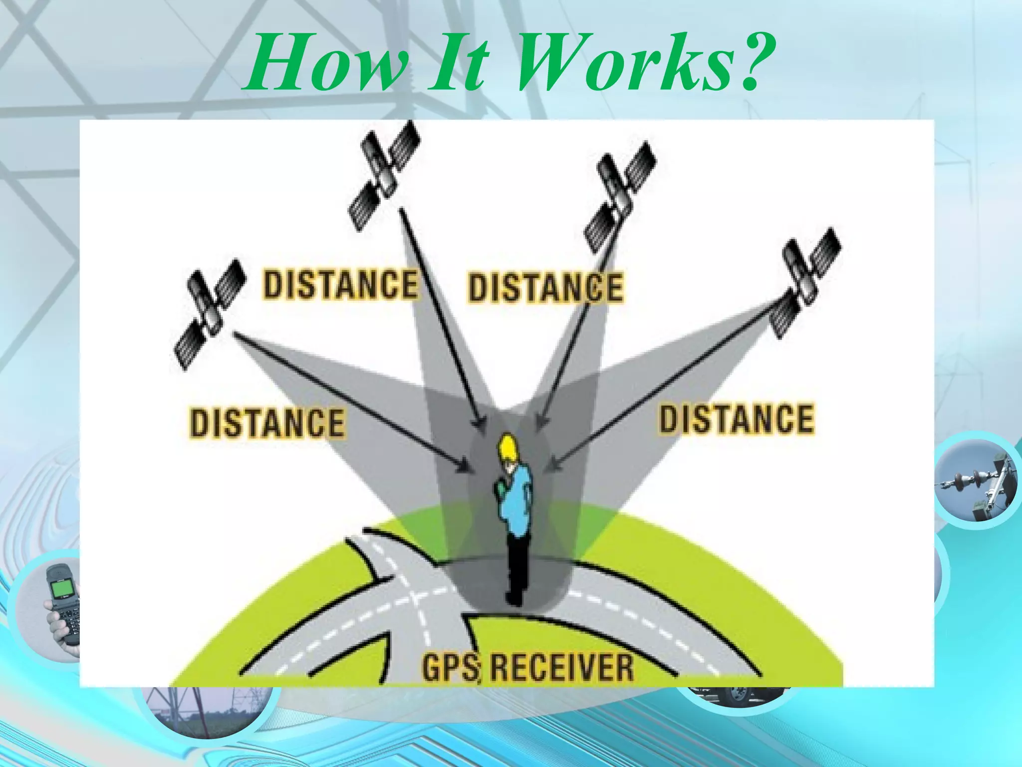 Gps tracking & its uses | PPT
