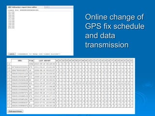 Gps tracking of mustelids | PDF