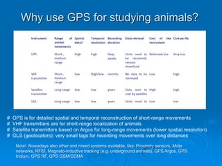 Gps tracking of mustelids | PDF