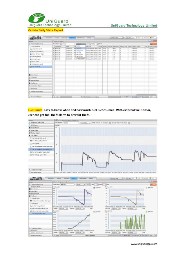 Gps tracking software quotation gpspos.net