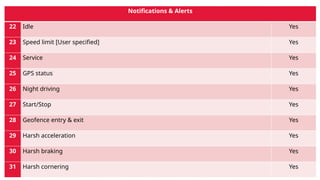 GPS Tracking System_Presentation123.pptx