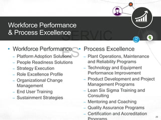 GP Strategies Services Overview | PPTX