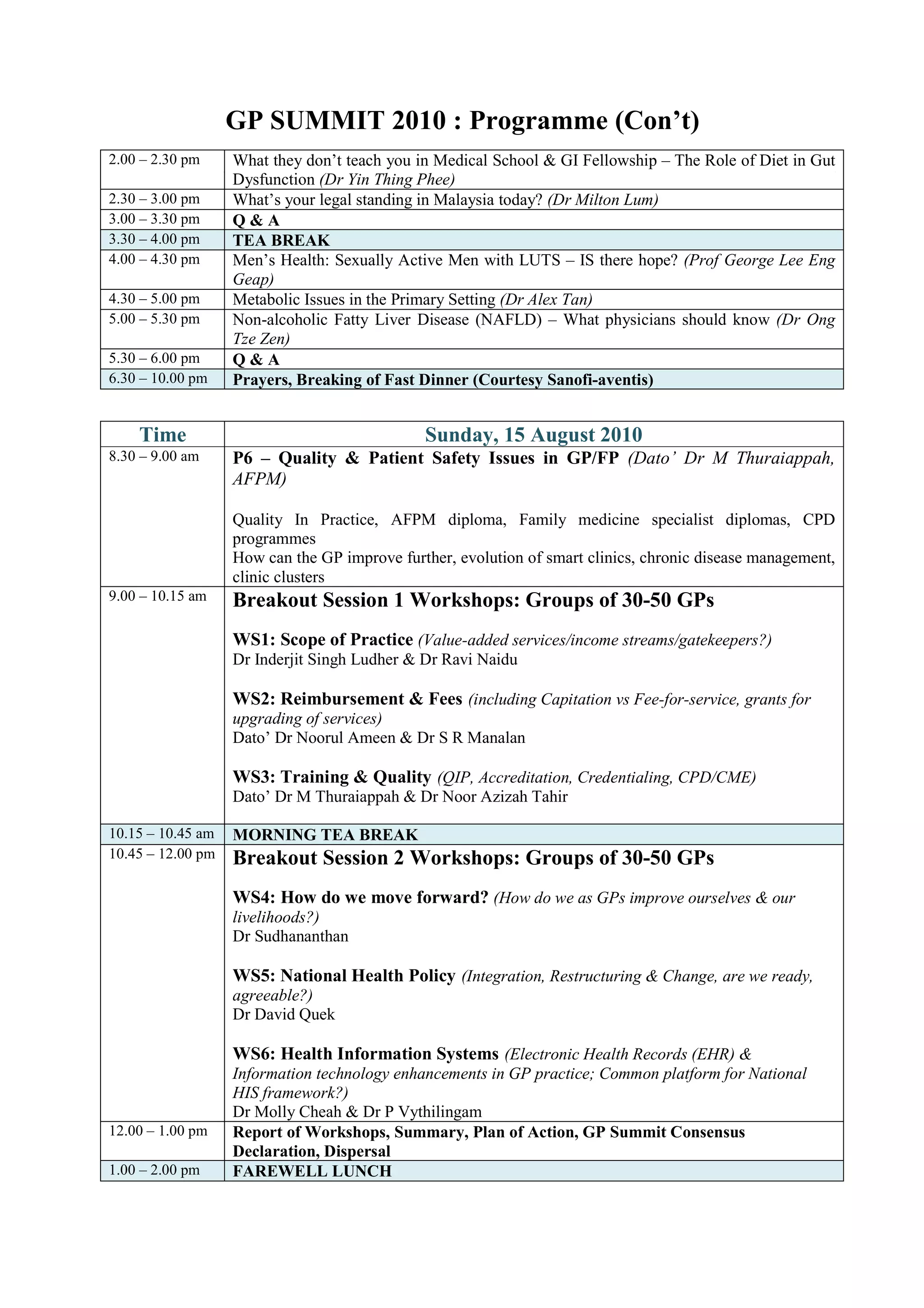 Gp summit 2010 programme | PDF