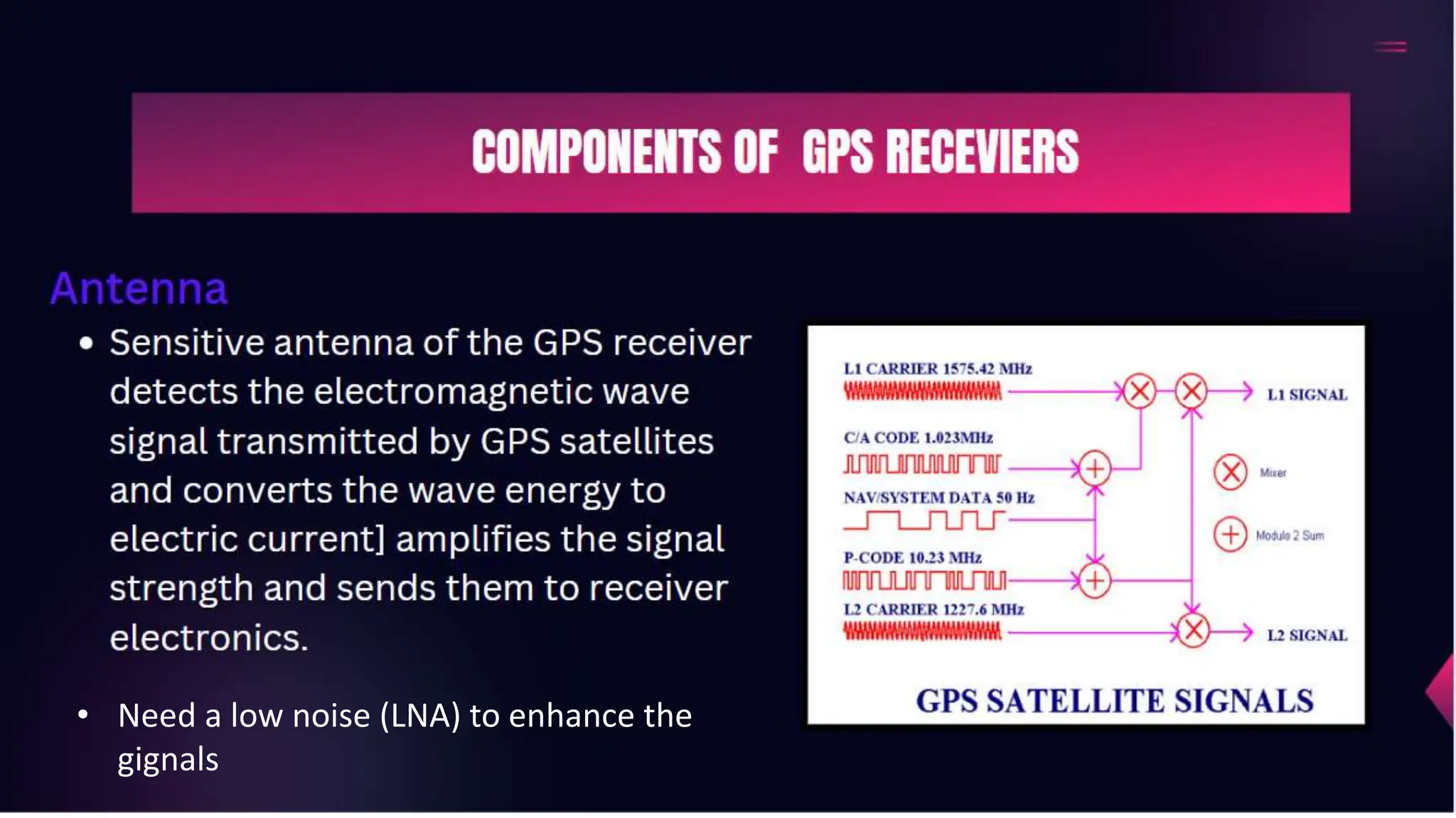 Components Of GPS (by khushi arora.pptx) | PPT