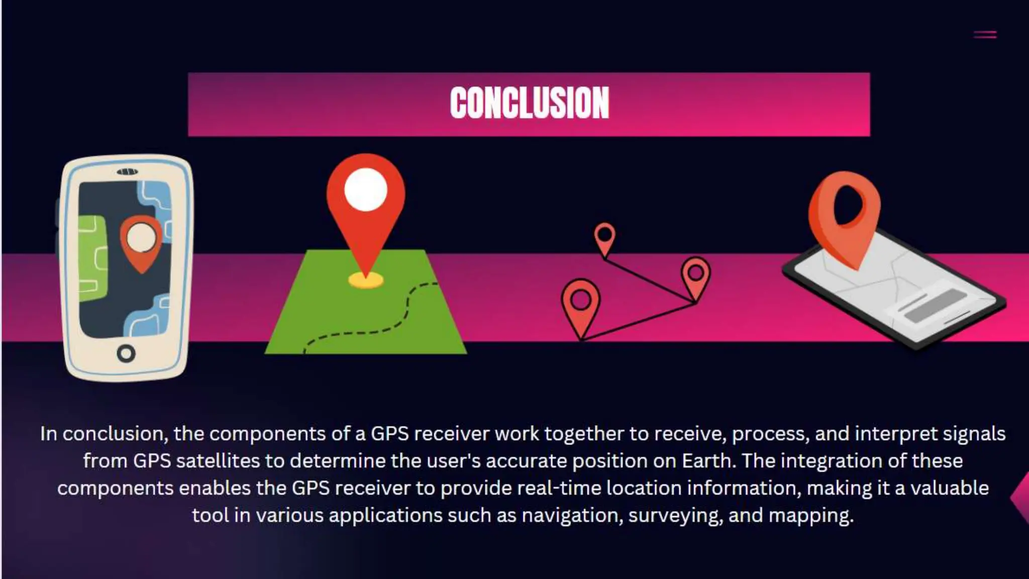 Components Of GPS (by khushi arora.pptx) | PPT