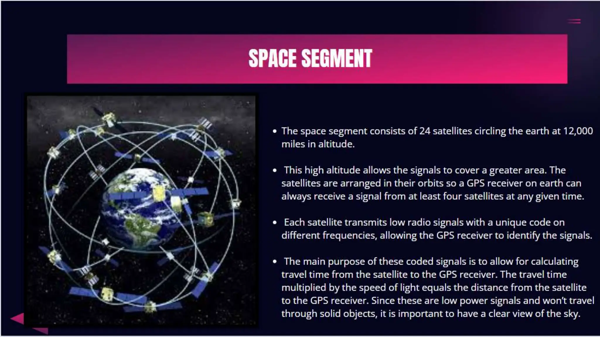 Components Of GPS (by khushi arora.pptx) | PPT