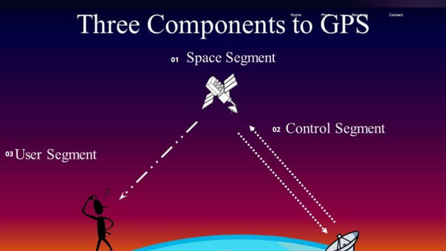 Components Of GPS (by khushi arora.pptx) | PPT