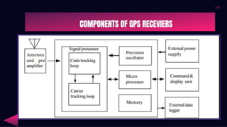 Components Of GPS (by khushi arora.pptx) | PPT