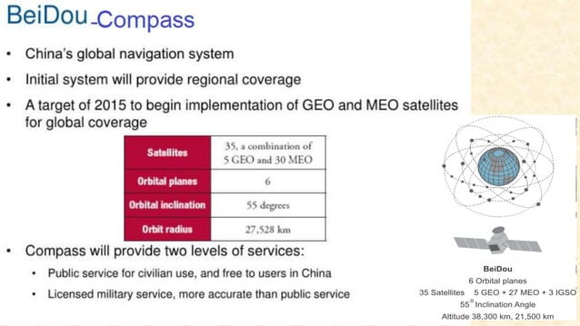 GPS Unit_4_Part1.pptx