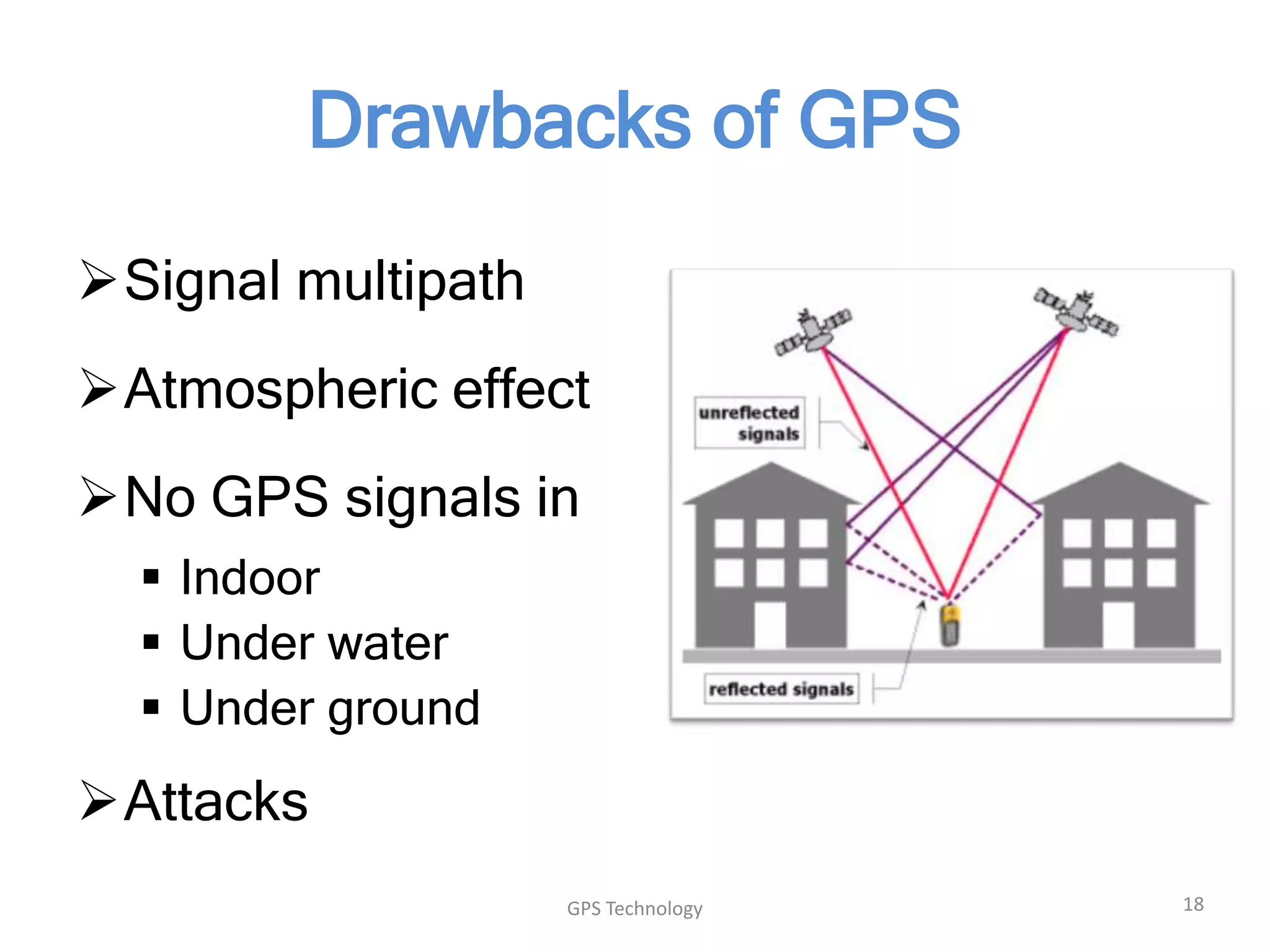 Global Positioning System (GPS) | PPTX
