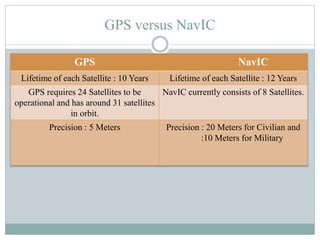 Gps versus NavIC | PPT