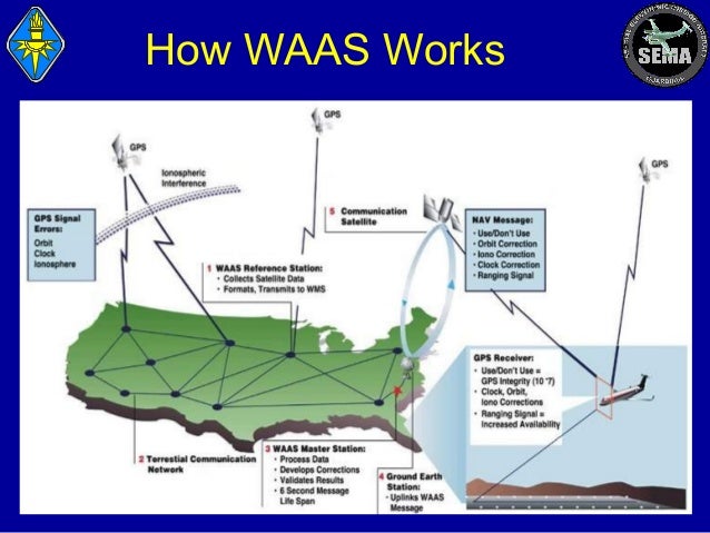 Gps waas class 5 nov10