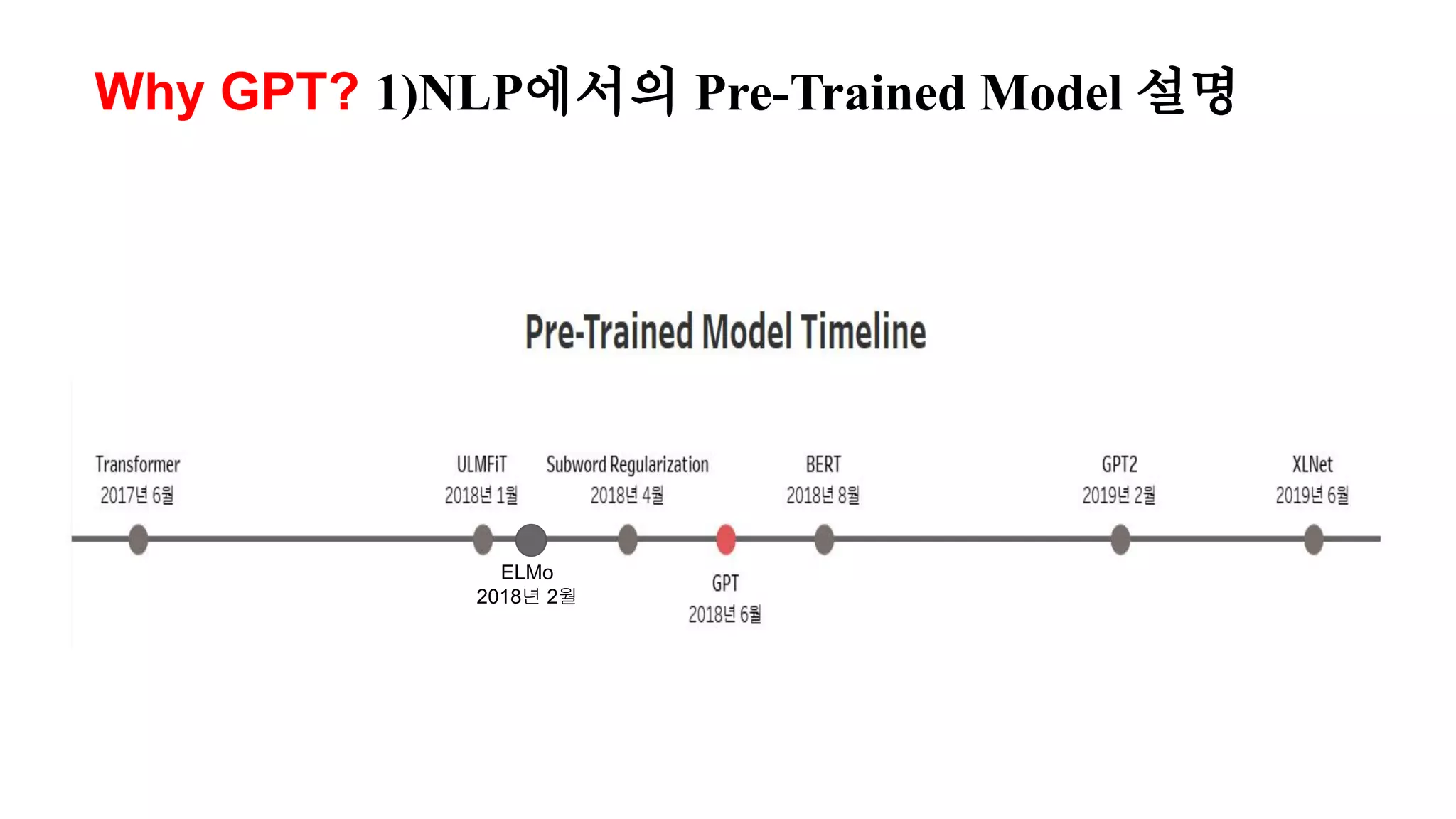 GPT : Generative Pre-Training Model | PDF