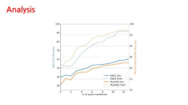 GPT : Generative Pre-Training Model | PDF