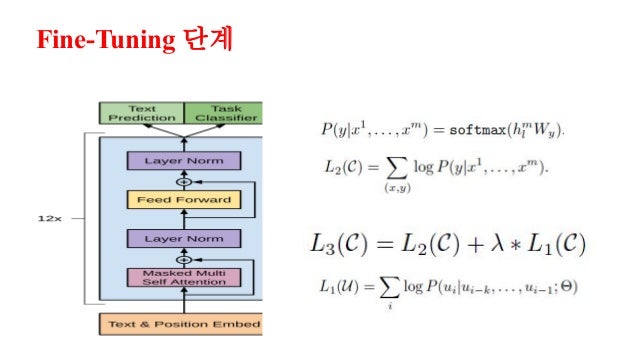 GPT : Generative Pre-Training Model