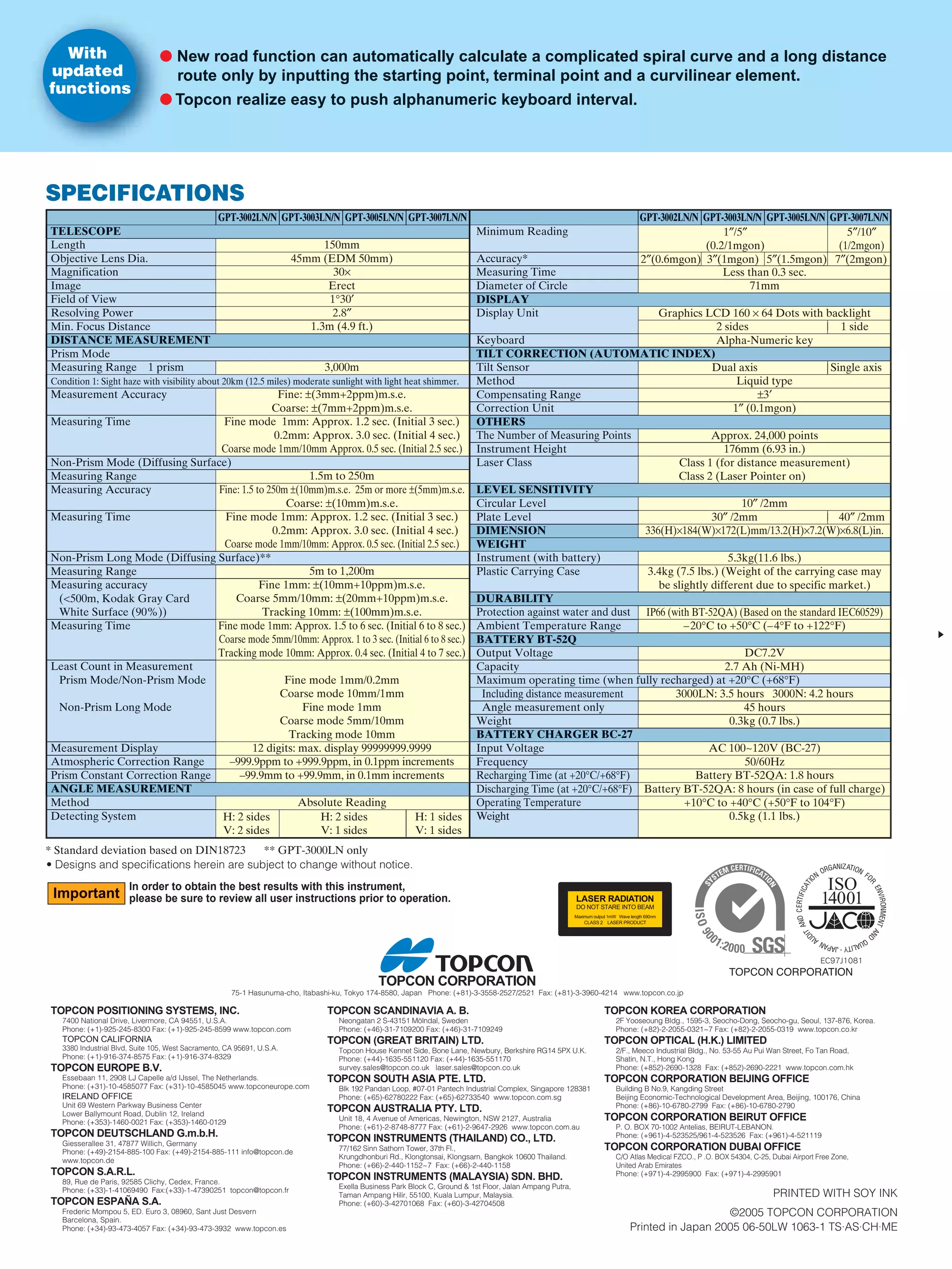 GPT-3000LN / GPT-3000N | PDF