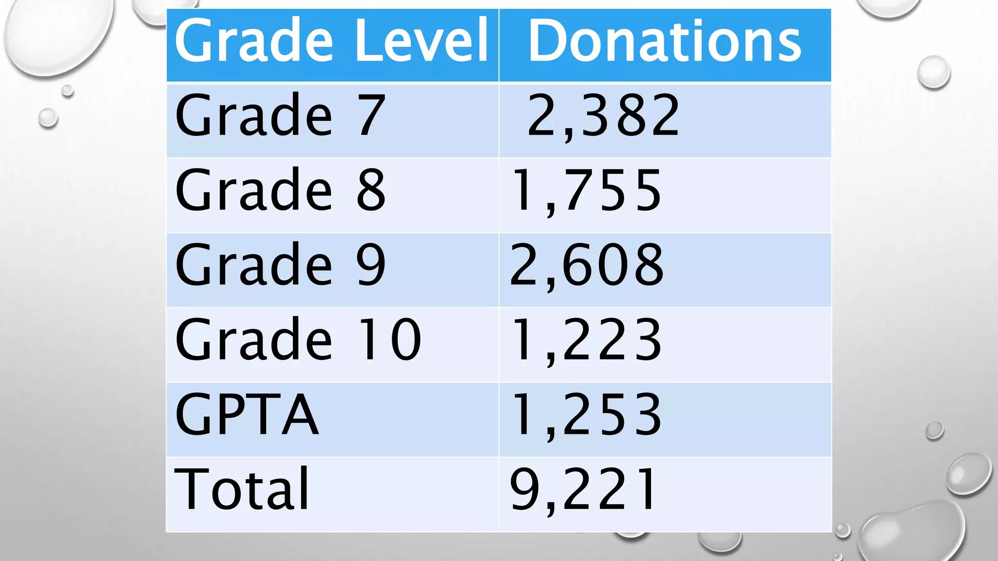 GPTA-Financial-Report.pptx