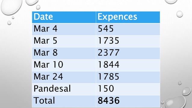 GPTA-Financial-Report.pptx