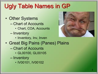 Great Plains Tablenames | PPTX