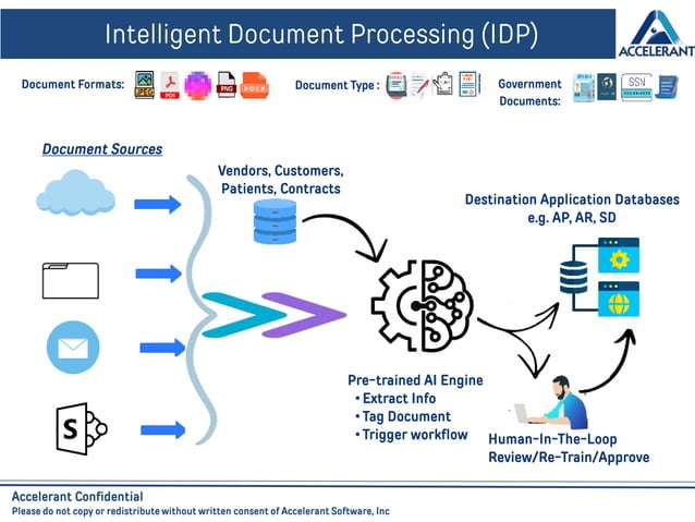 Intelligent Document Processing (IDP) | PPT