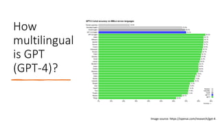 GPT for polyglots and language learners.pptx