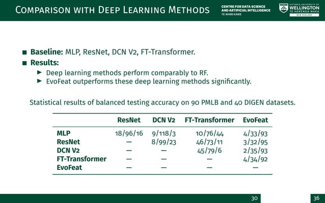 EvoFeat: Genetic Programming-based Feature Engineering Approach to Tabular Data Classification | PPT