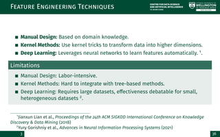 EvoFeat: Genetic Programming-based Feature Engineering Approach to Tabular Data Classification | PDF