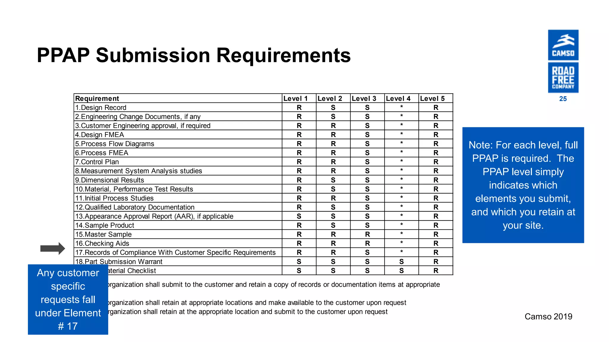 GP_Training_APQP-PPAP_RevAF.pptx