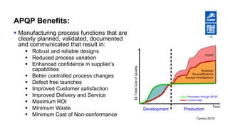 GP_Training_APQP-PPAP_RevAF.pptx