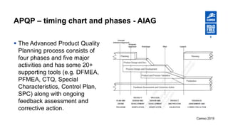 GP_Training_APQP-PPAP_RevAF.pptx