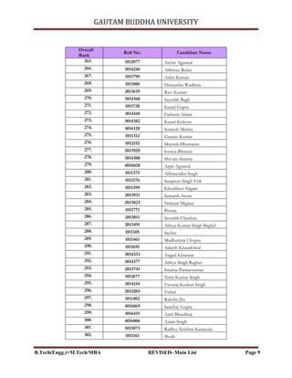Gptu weblist engg2011 | PDF