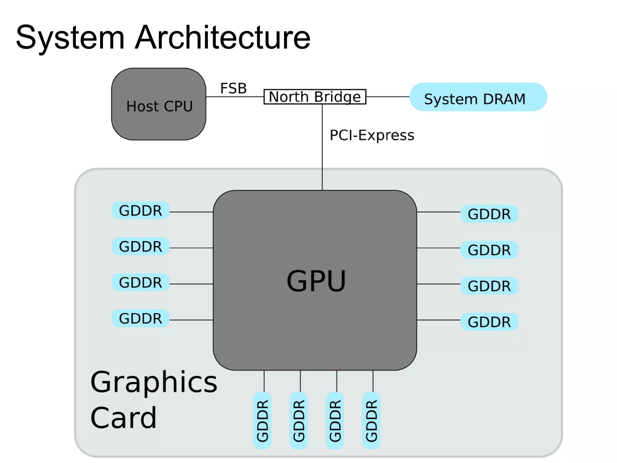 Gpu and The Brick Wall | PPT