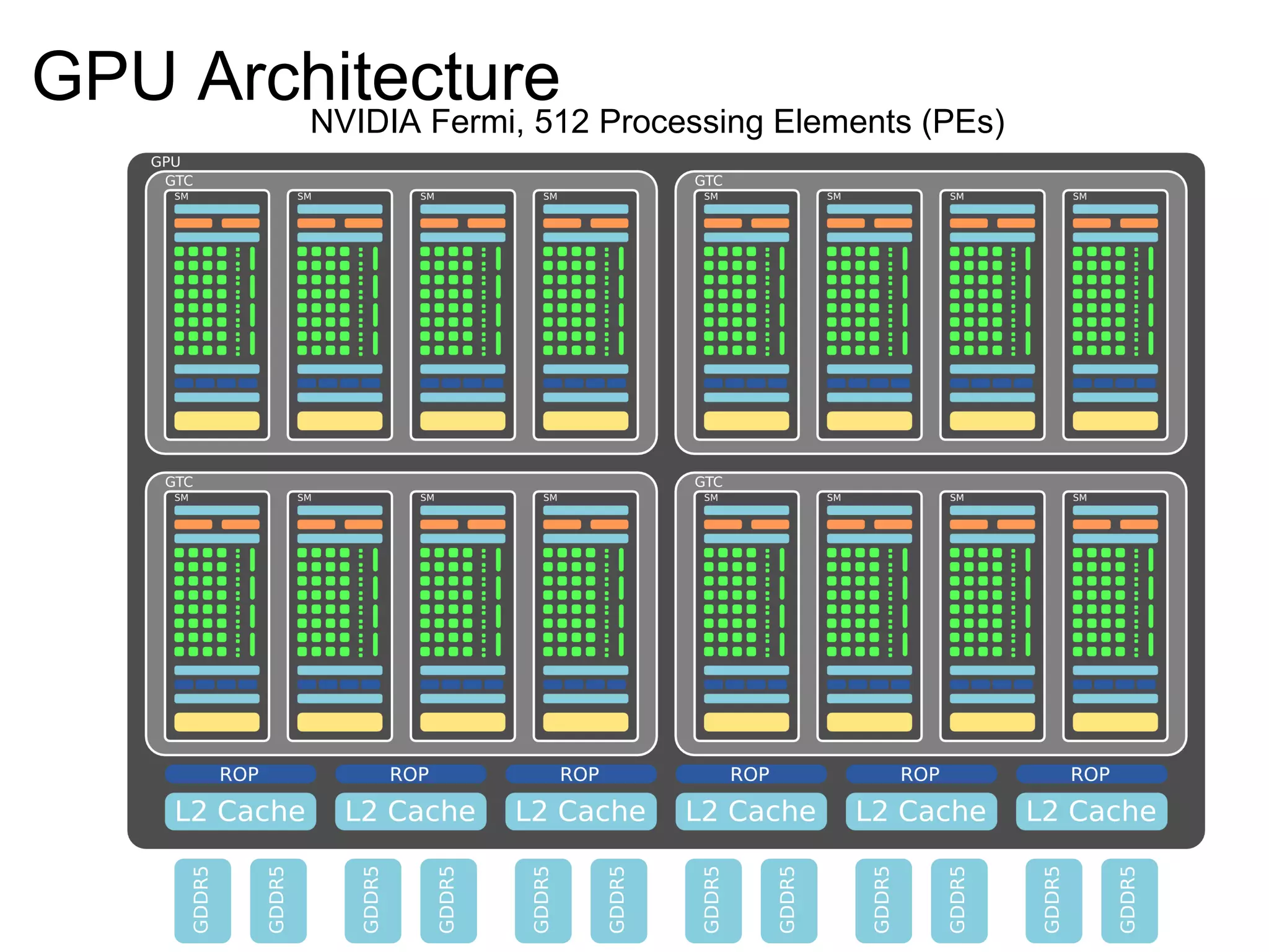 Gpu and The Brick Wall | PPT