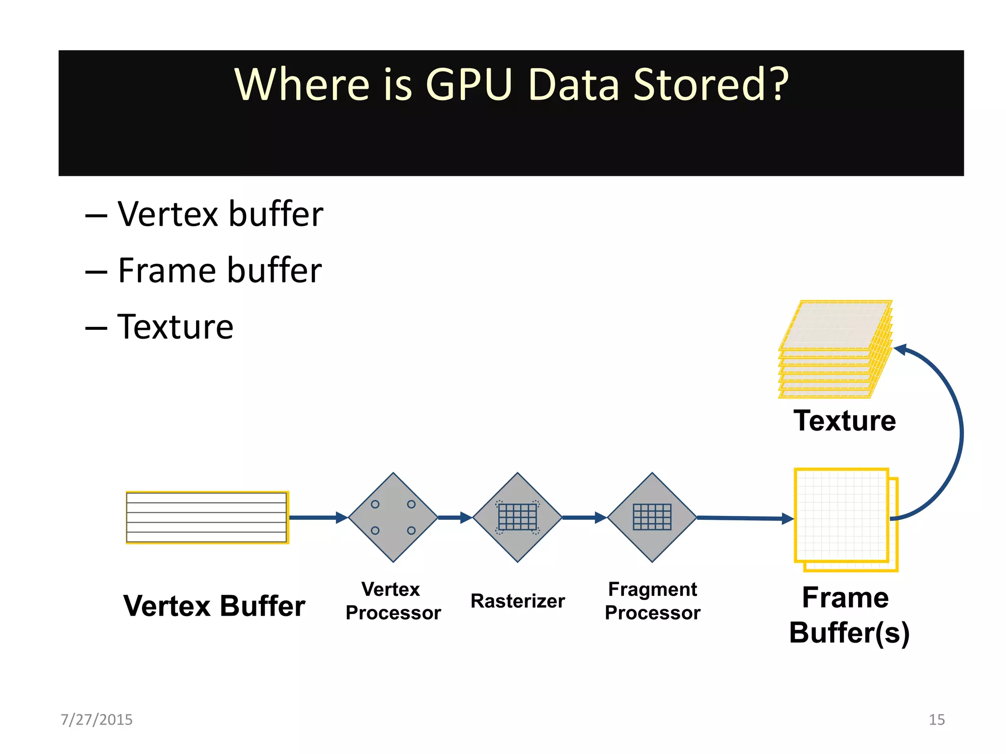 GRAPHICS PROCESSING UNIT (GPU) | PPTX