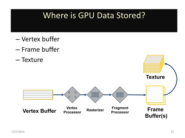 GRAPHICS PROCESSING UNIT (GPU) | PPTX