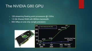 Gpu | PPTX | 3-D Graphics | Computer Software and Applications