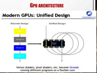 Graphic Processing Unit (GPU) | PPTX
