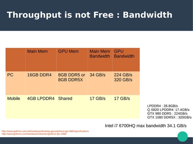 Few Things about Mobile GPU | PPT