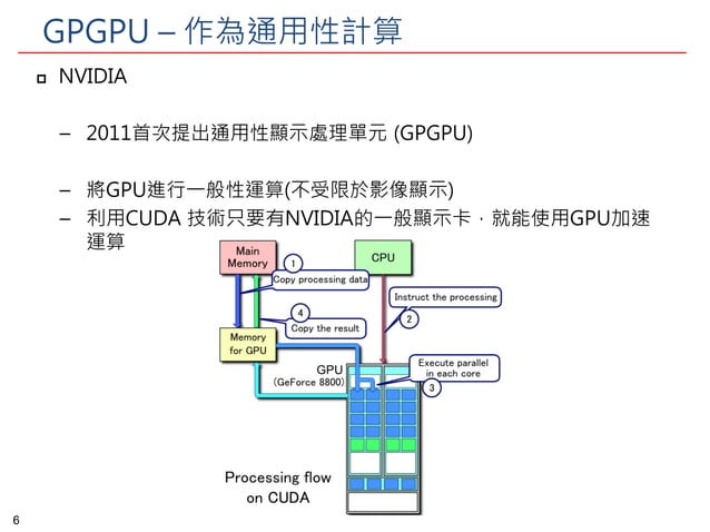Gpu簡介 | PPT