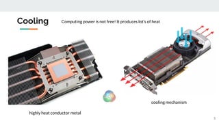 GPU | PDF