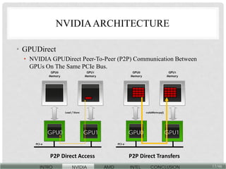 GPU architecture notes game prog gpu-arch.pdf